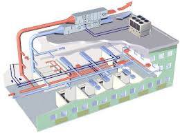 What is HVAC How it is beneficial for Mechanical Engineer letsdiskuss